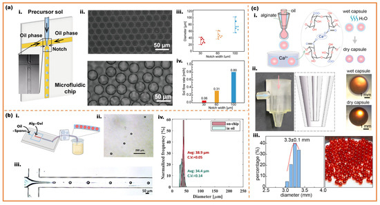 Microfluidics-Engineered Microcapsules: Advances in Thermal Energy ...