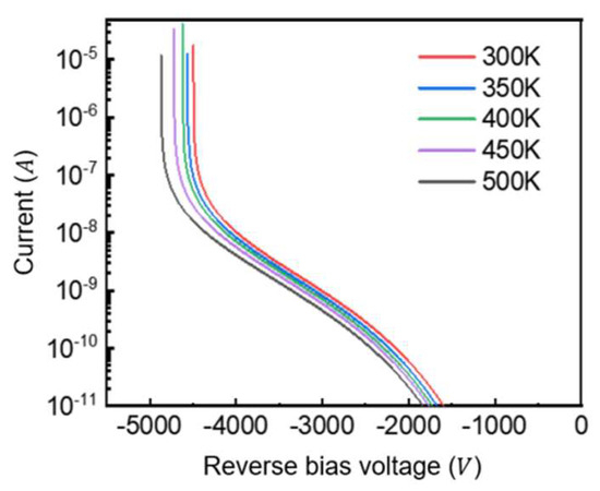 Design and TCAD Simulation of GaN P-i-N Diode with Multi-Drift-Layer ...