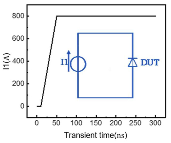 Design and TCAD Simulation of GaN P-i-N Diode with Multi-Drift-Layer ...