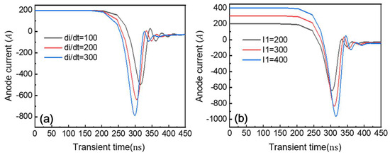 Design and TCAD Simulation of GaN P-i-N Diode with Multi-Drift-Layer ...