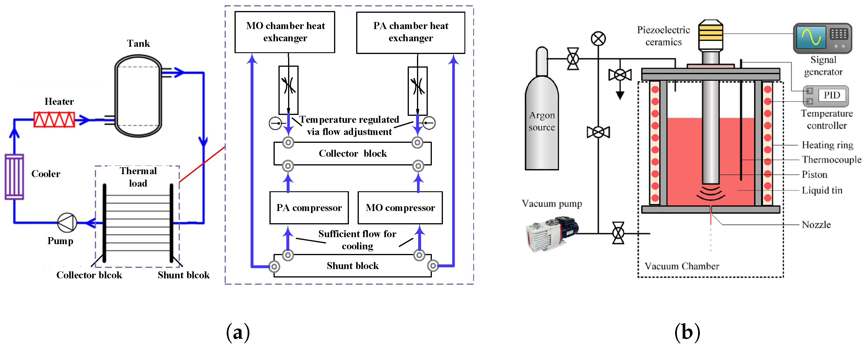 Thermal Control Systems in Projection Lithography Tools: A Comprehensive Review