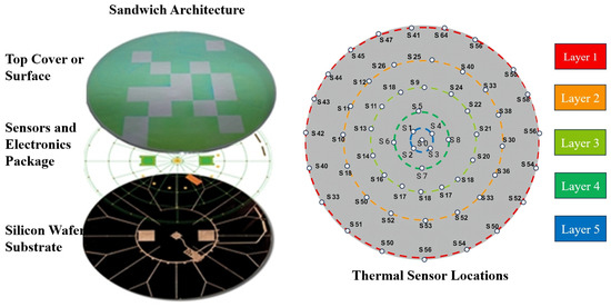 Thermal Control Systems in Projection Lithography Tools: A ...