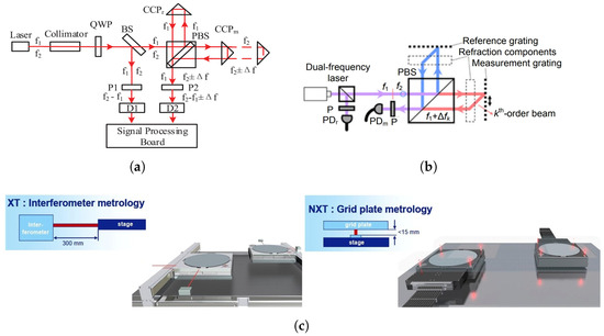 Thermal Control Systems in Projection Lithography Tools: A ...