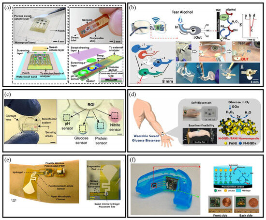 Continuous Monitoring with AI-Enhanced BioMEMS Sensors: A Focus on ...