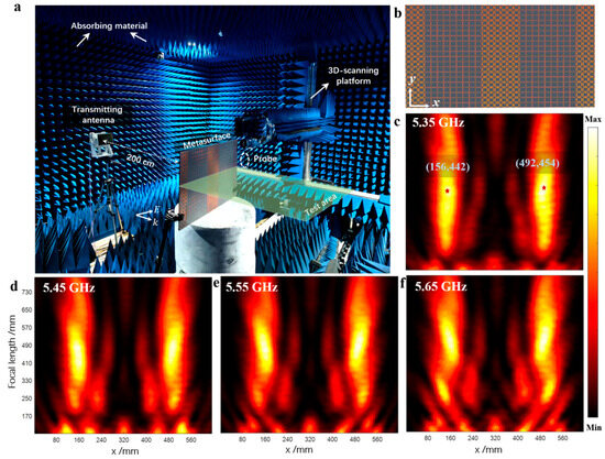 Single-Layer High-Efficiency Metasurface for Multi-User Signal Enhancement
