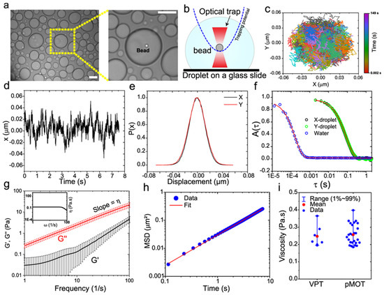 Microrheology: From Video Microscopy to Optical Tweezers