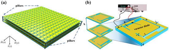 Wireless Communication Using a Radiation-Type Metasurface