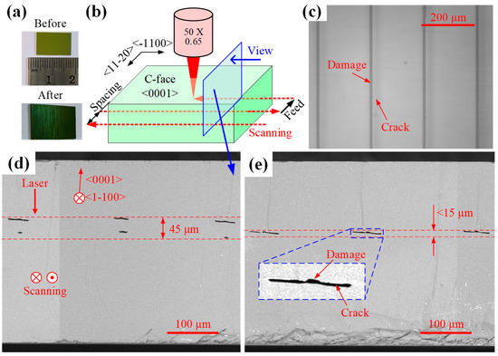 Integrated LCOS-SLM-Based Laser Slicing System for Aberration ...