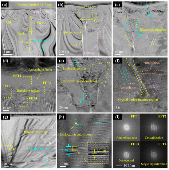 Investigating Surface Morphology and Subsurface Damage Evolution in ...