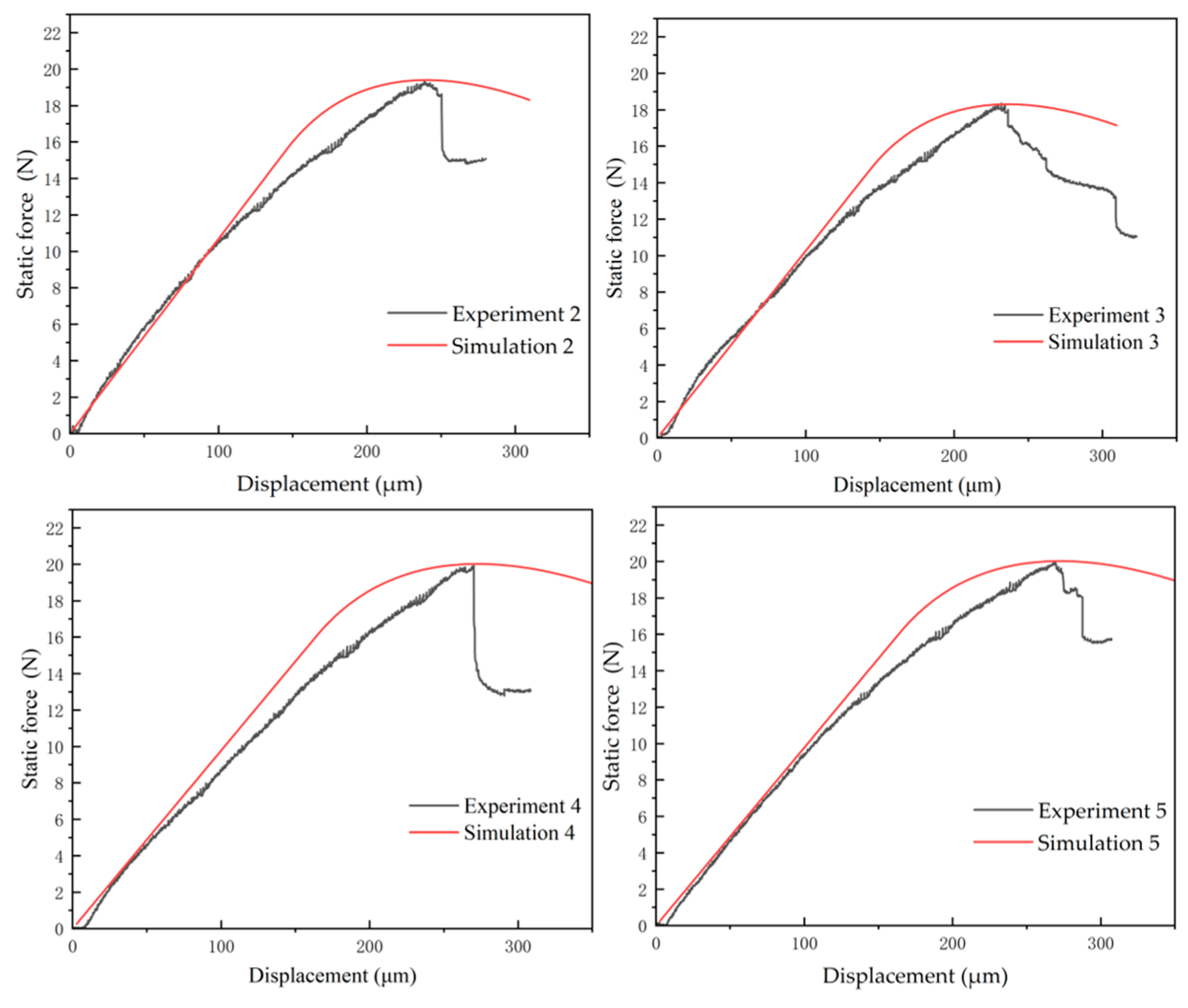 Investigation on the Interfacial Delamination of Glass Substrate ...