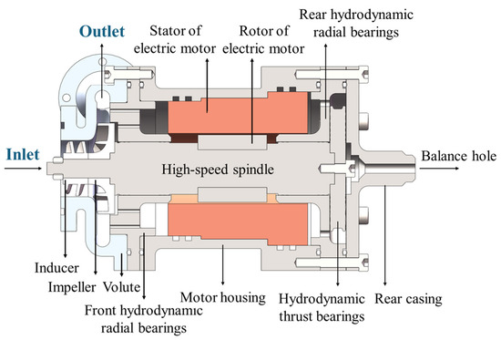 Influence of the Inducer on the Performance of a Miniature High-Speed ...