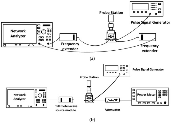 Design of a High-Power, High-Efficiency GaN Power Amplifier for W-Band Applications