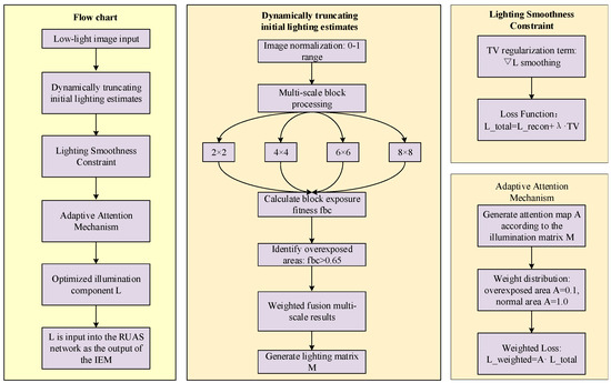 Accelerated Super-Resolution Reconstruction for Structured Illumination Microscopy Integrated ...