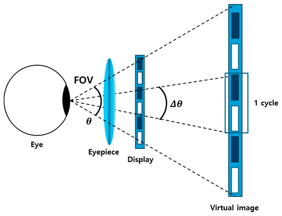 Meta-Optics for Optical Engineering of Next-Generation AR/VR Near-Eye Displays