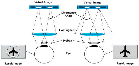 Meta-Optics for Optical Engineering of Next-Generation AR/VR Near-Eye Displays