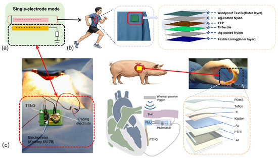 Principles of Operation and Application Extensions of Triboelectric ...