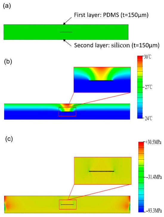 A Theoretical Solution for Analyzing Bi-Layer Structures with Differing ...