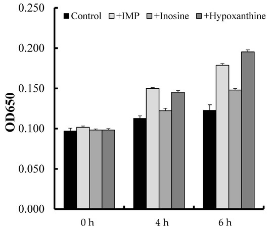 Lactobacillus gasseri PA-3 Uses the Purines IMP, Inosine and ...