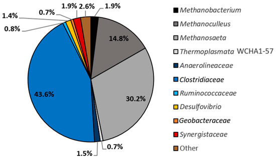 Diversity Of Microbial Metabolism