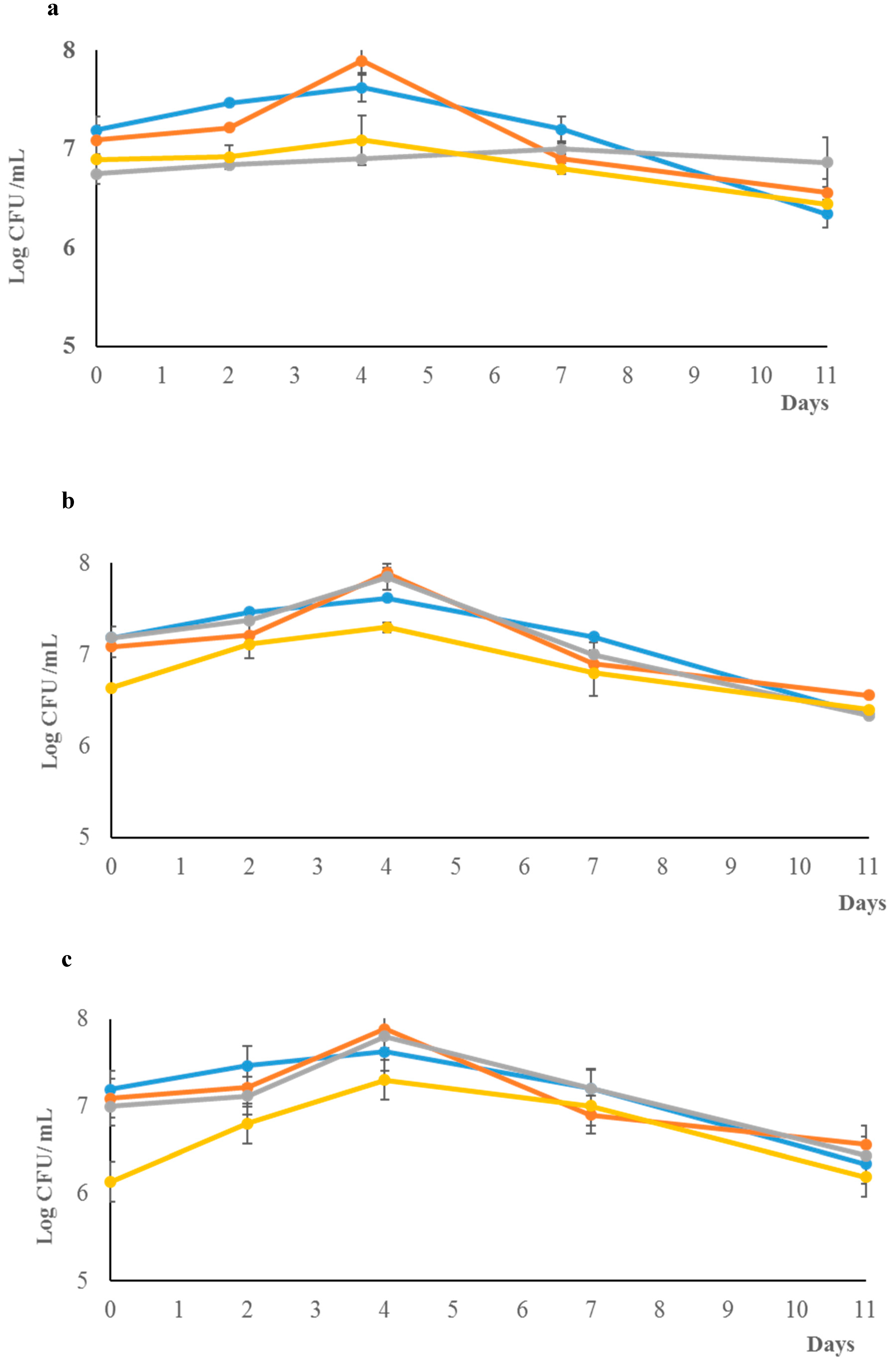 Exploitation of Three Non-Conventional Yeast Species in the Brewing Process