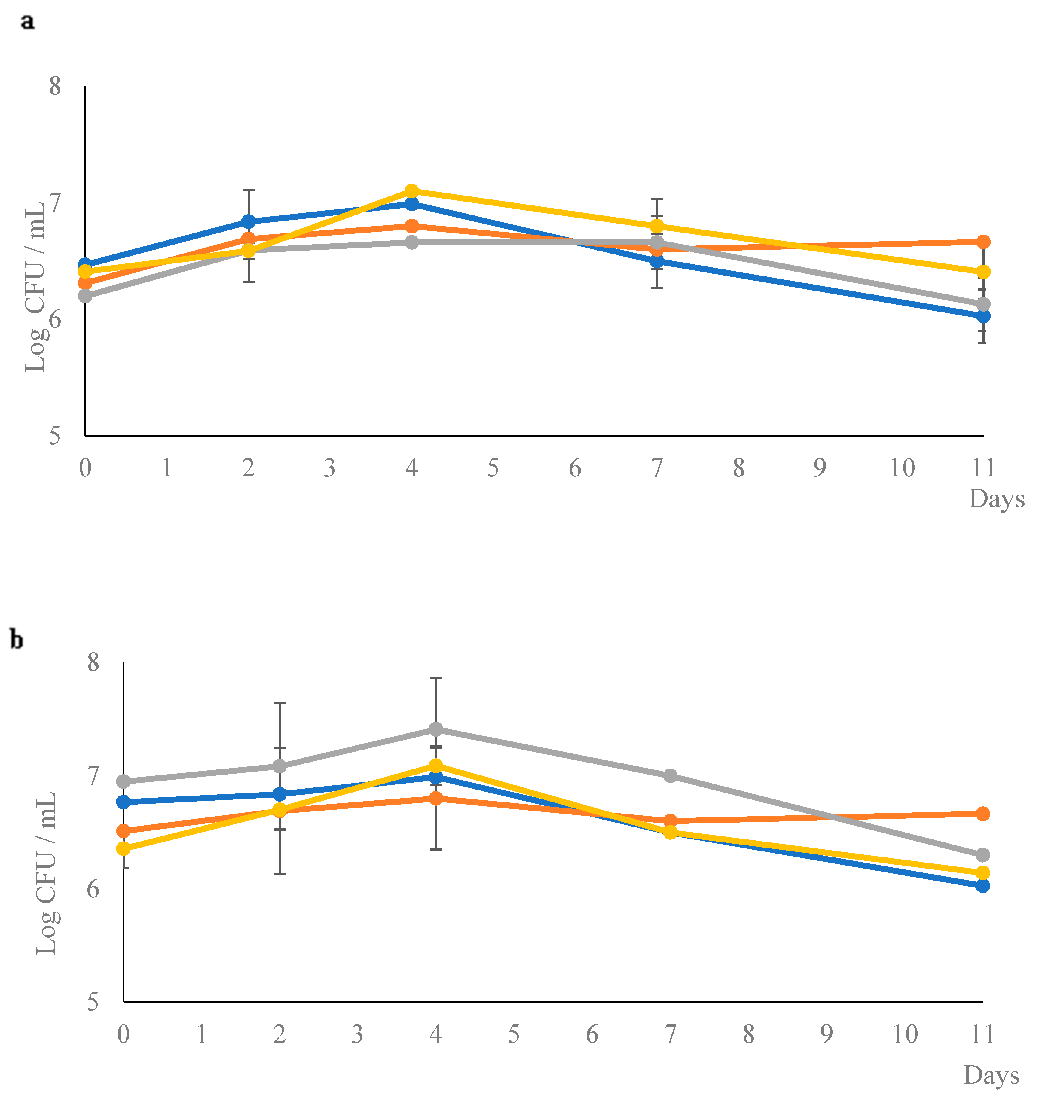 Exploitation of Three Non-Conventional Yeast Species in the Brewing Process