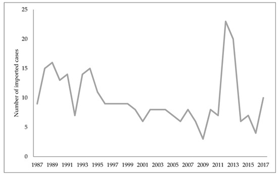 Malaria: The Past and the Present