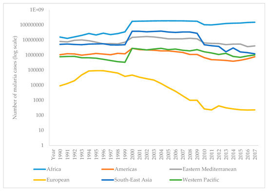 Malaria: The Past and the Present