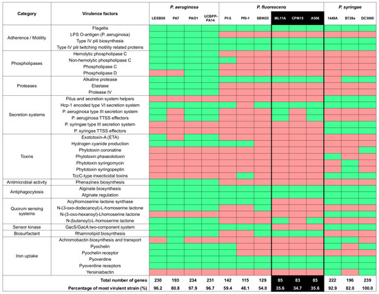 Stimulated Growth and Innate Immunity in Brook Charr (Salvelinus ...