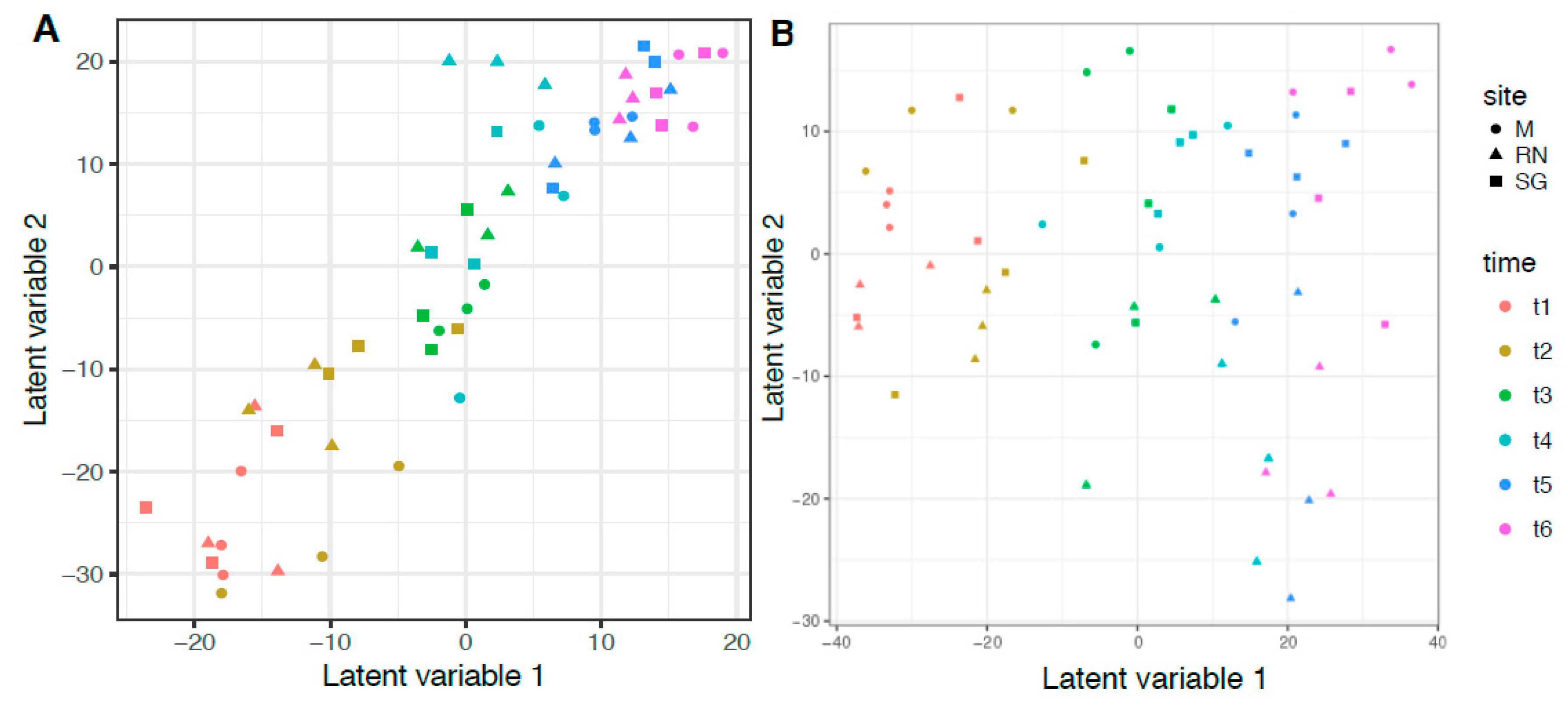 Microorganisms | Free Full-Text | Site-Specific Microbial Decomposer ...