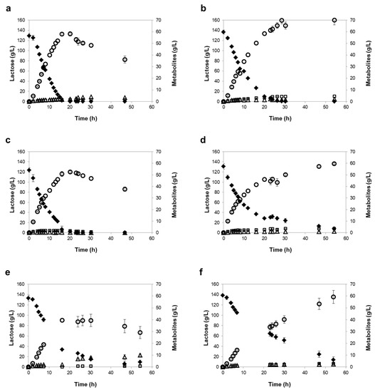 Microorganisms | Special Issue : Non-conventional Yeasts: Genomics and Biotechnology