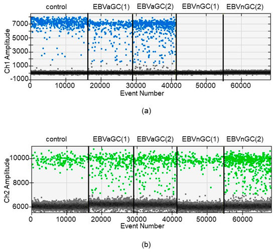 Establishment of a Screening Method for Epstein-Barr Virus-Associated ...