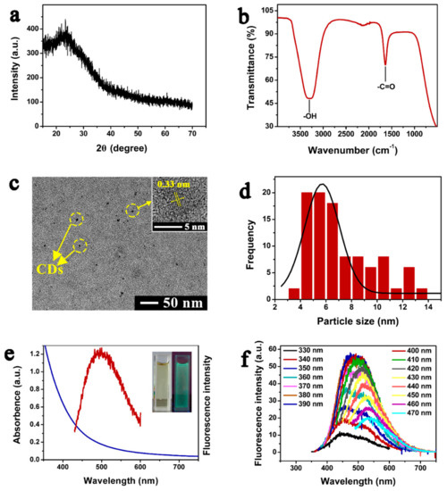Fluorimetric Detection of Single Pathogenic Bacterium in Milk and Sewage Water Using pH ...