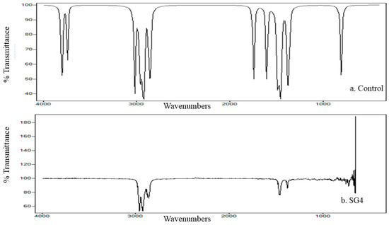Enhanced Cypermethrin Degradation Kinetics and Metabolic Pathway in ...