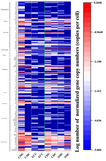Effects of Composting Different Types of Organic Fertilizer on the ...