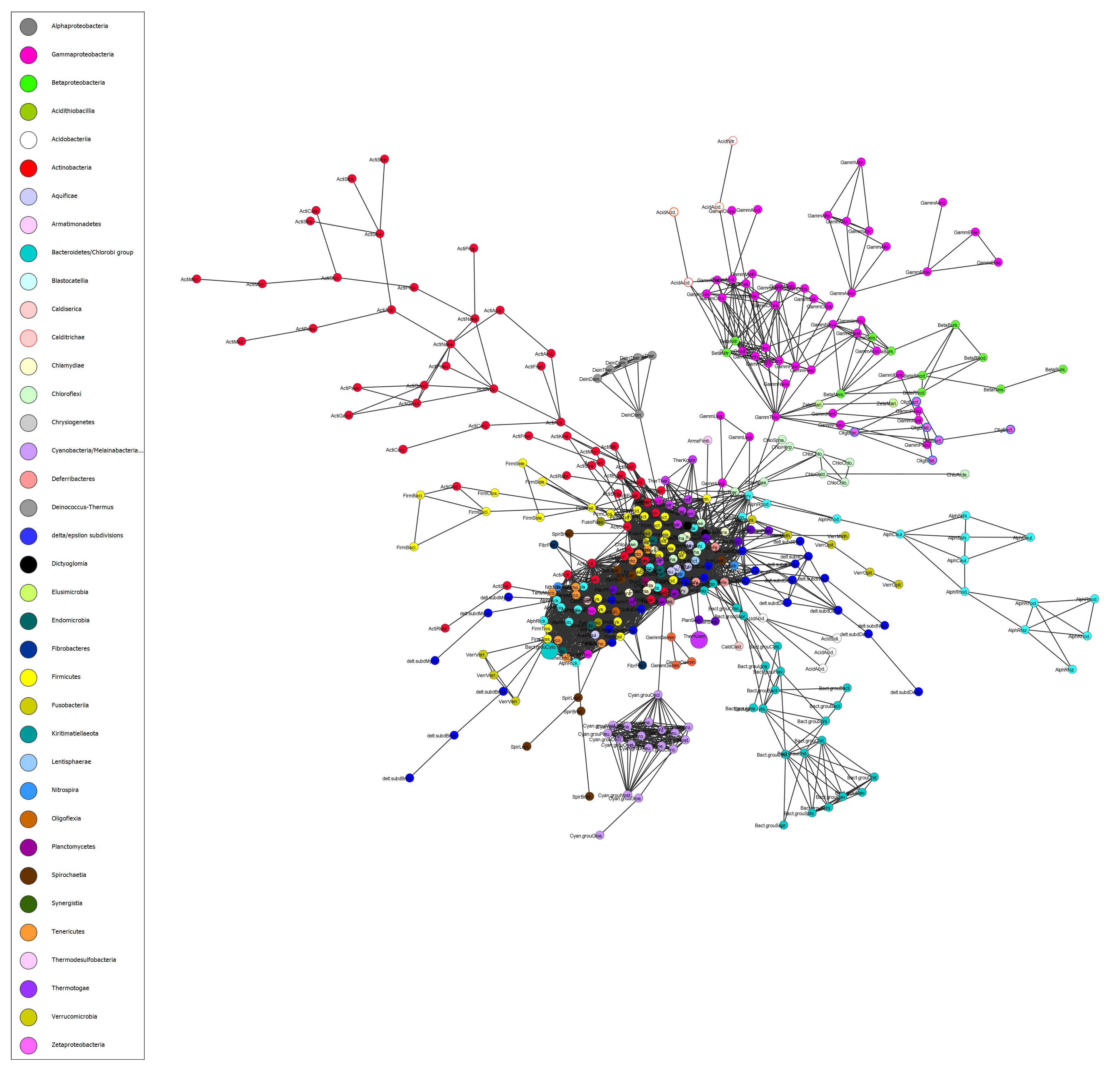 Microorganisms | Free Full-Text | A Systematic Approach to Bacterial ...