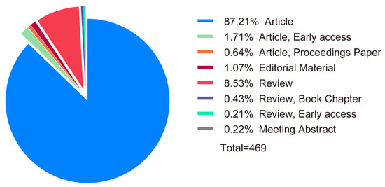 A Review and Perspective of eDNA Application to Eutrophication and HAB ...