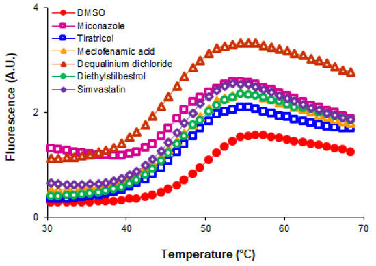 Small Molecule Inhibitors of the Response Regulator ArsR Exhibit ...