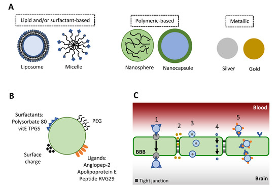 New Approaches for Cryptococcosis Treatment