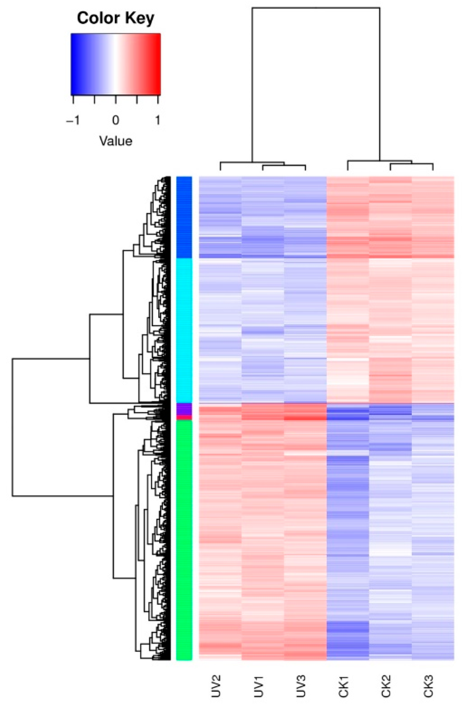 Transcriptome Analysis of Gene Expression in Dermacoccus abyssi HZAU ...