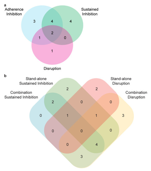 A Selective Serotonin Reuptake Inhibitor, a Proton Pump Inhibitor, and ...