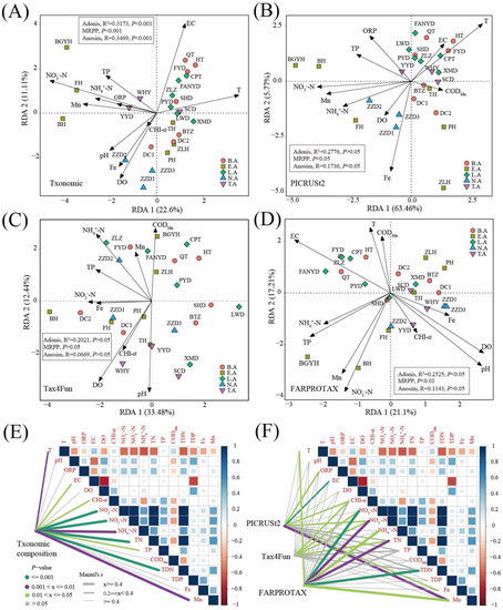 Linking Shifts in Bacterial Community Composition and Function with Changes in the Dissolved ...