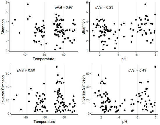 Microorganisms | Special Issue : Microbial Diversity in Extreme ...