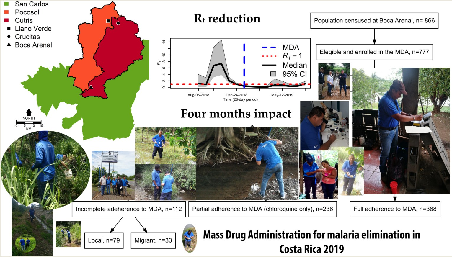 Microorganisms | Free Full-Text | Malaria Elimination in Costa Rica ...