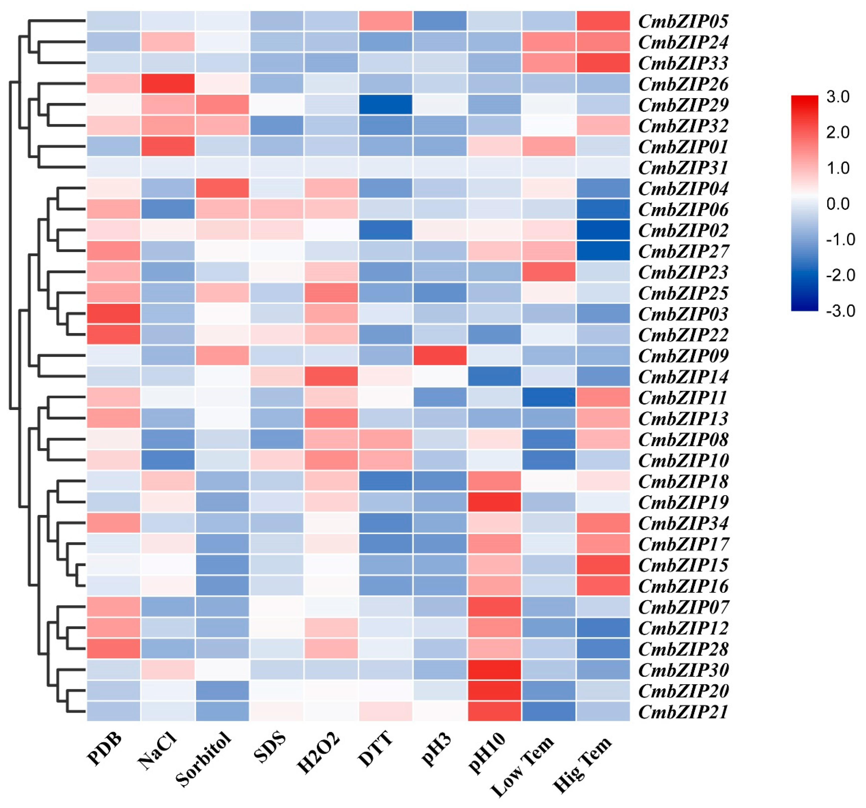 Microorganisms | Free Full-Text | Genome-Wide Identification and ...