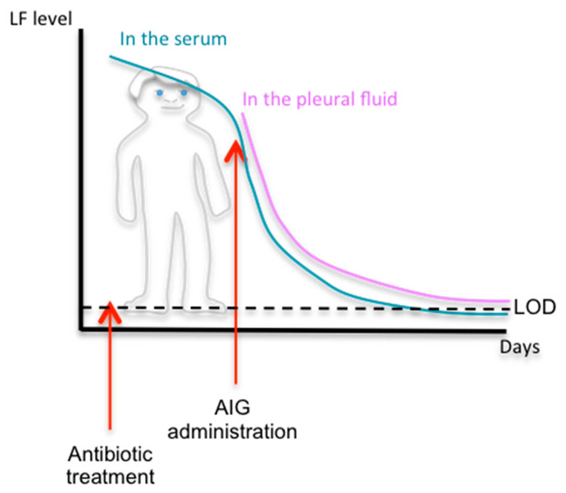 Anthrax Disease Inhalation Anthrax Disease Inhalation