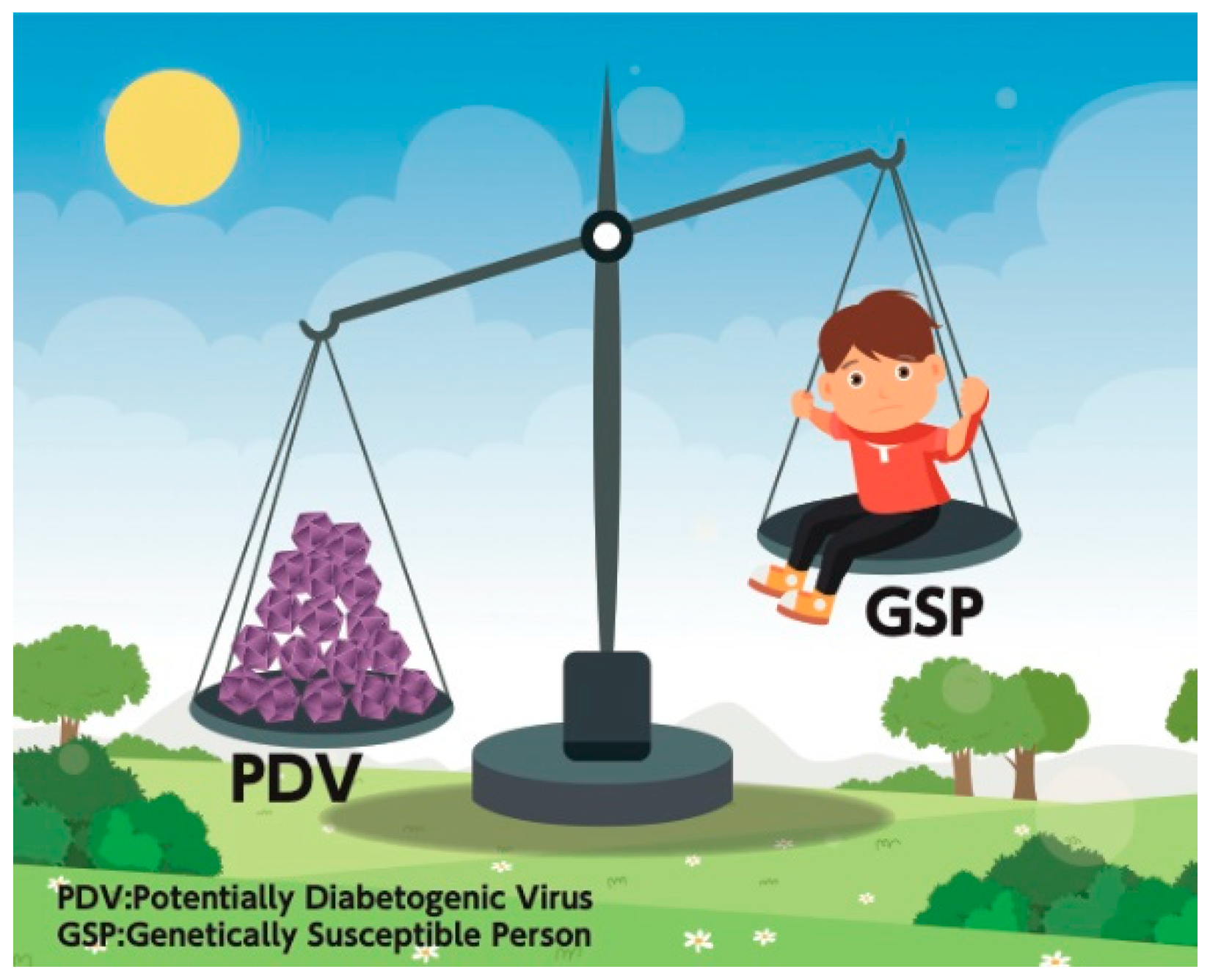 Genetic Susceptibility of the Host in Virus-Induced Diabetes