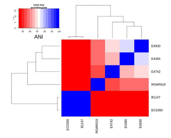 Genetic Variation and Preliminary Indications of Divergent Niche ...