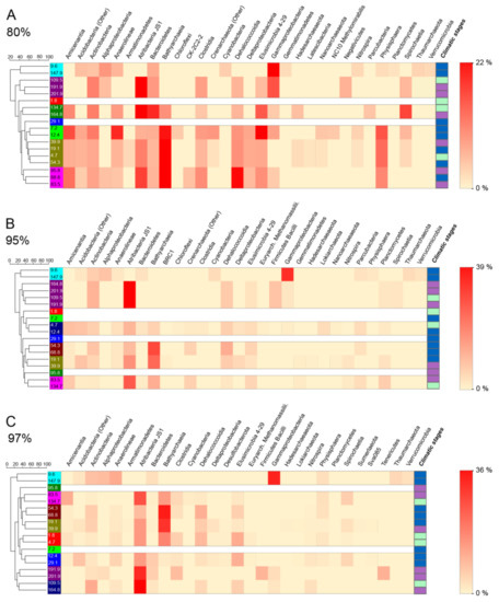 Microorganisms | Special Issue : Microbial Diversity in Extreme ...