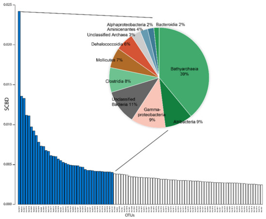 Microorganisms | Special Issue : Microbial Diversity in Extreme ...