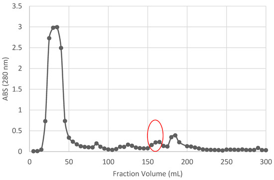 Purification and Characterization of WA18, a New Mycocin Produced by ...
